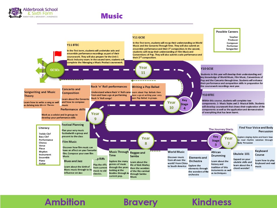 Learning Journeys - Alderbrook School