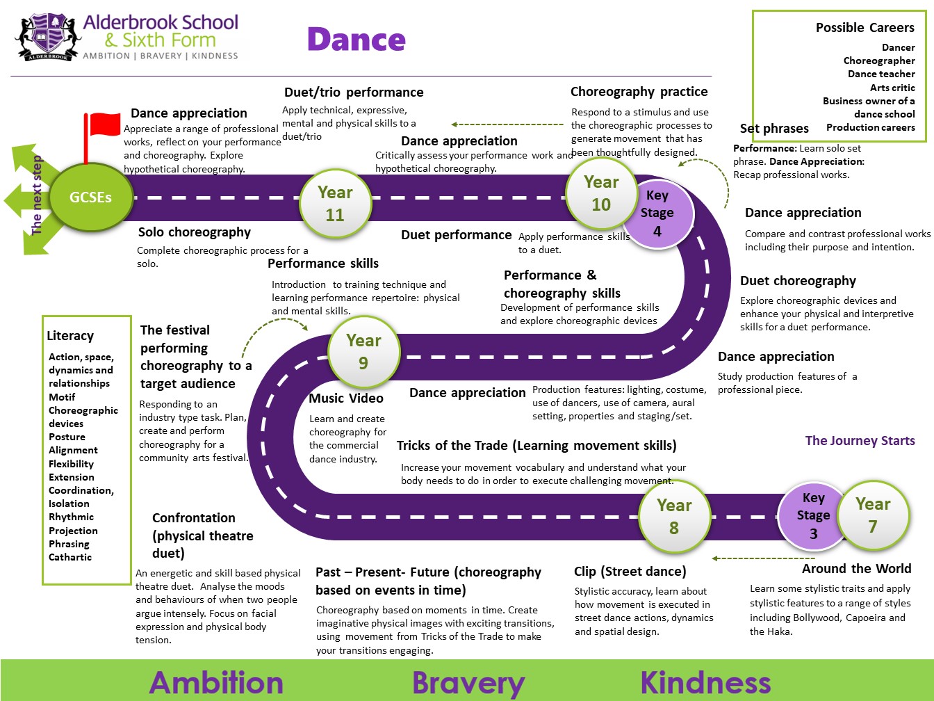 Learning Journeys - Alderbrook School