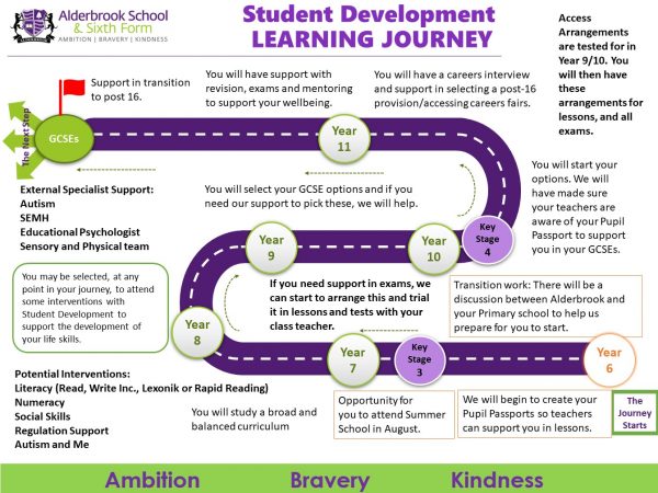 Learning Journeys - Alderbrook School