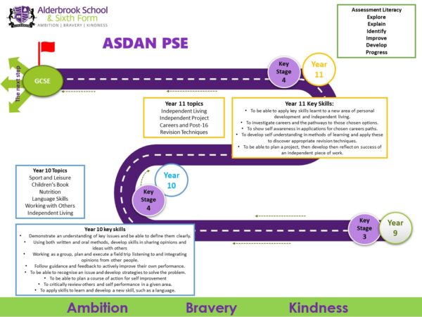 Learning Journeys - Alderbrook School