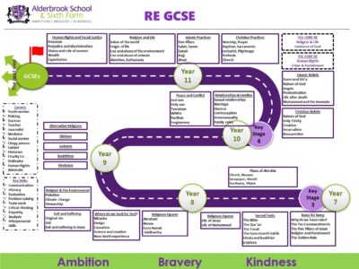 Learning Journeys - Alderbrook School