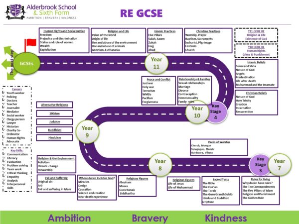 Learning Journeys - Alderbrook School